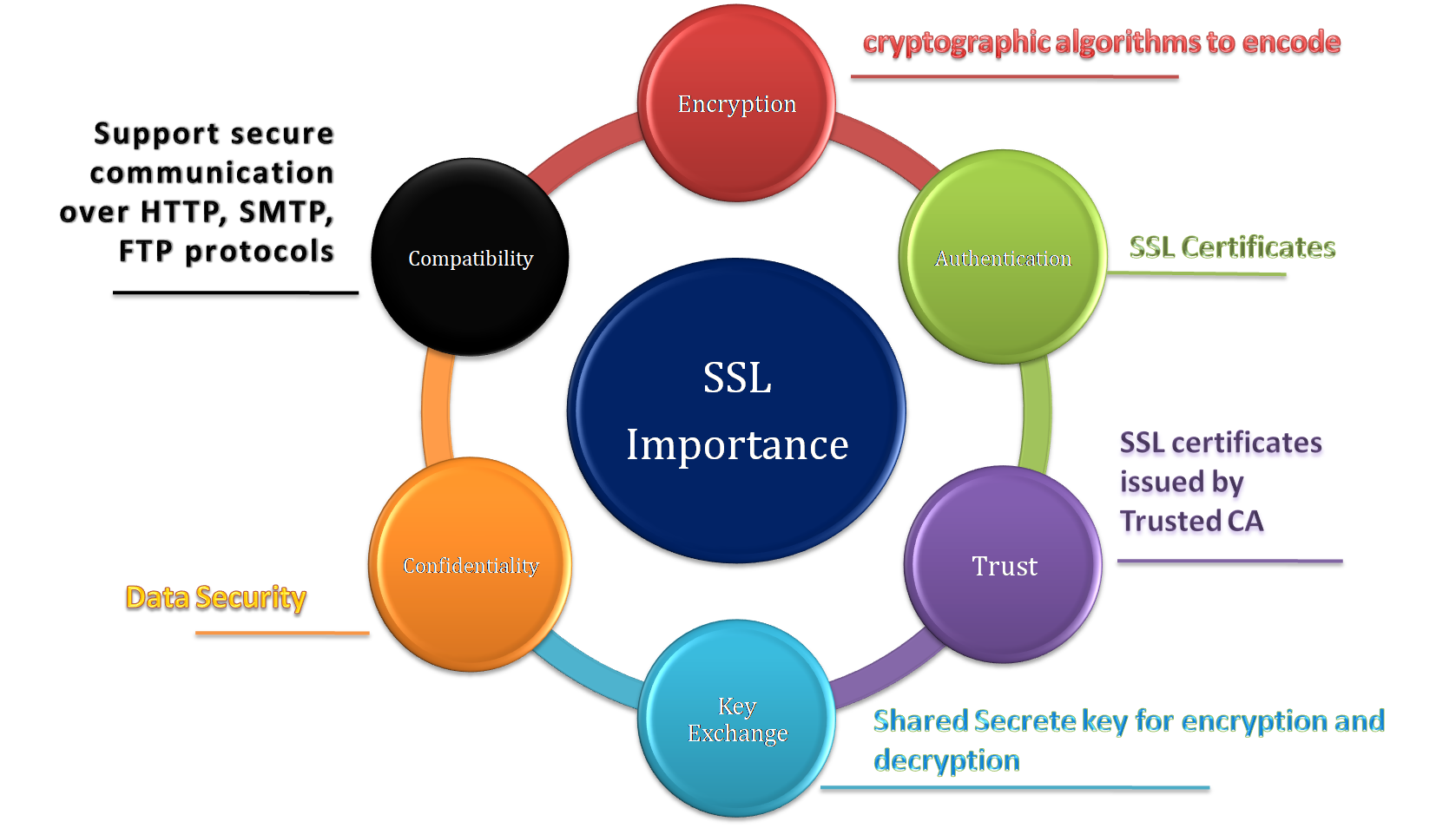 What is SSL Security and its need? - ADInformatics.in