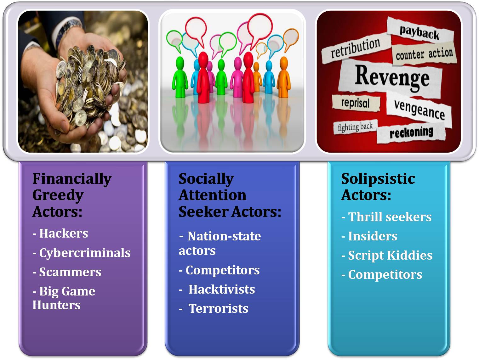 What Are Different Types Of Threat Actors - ADInformatics.in